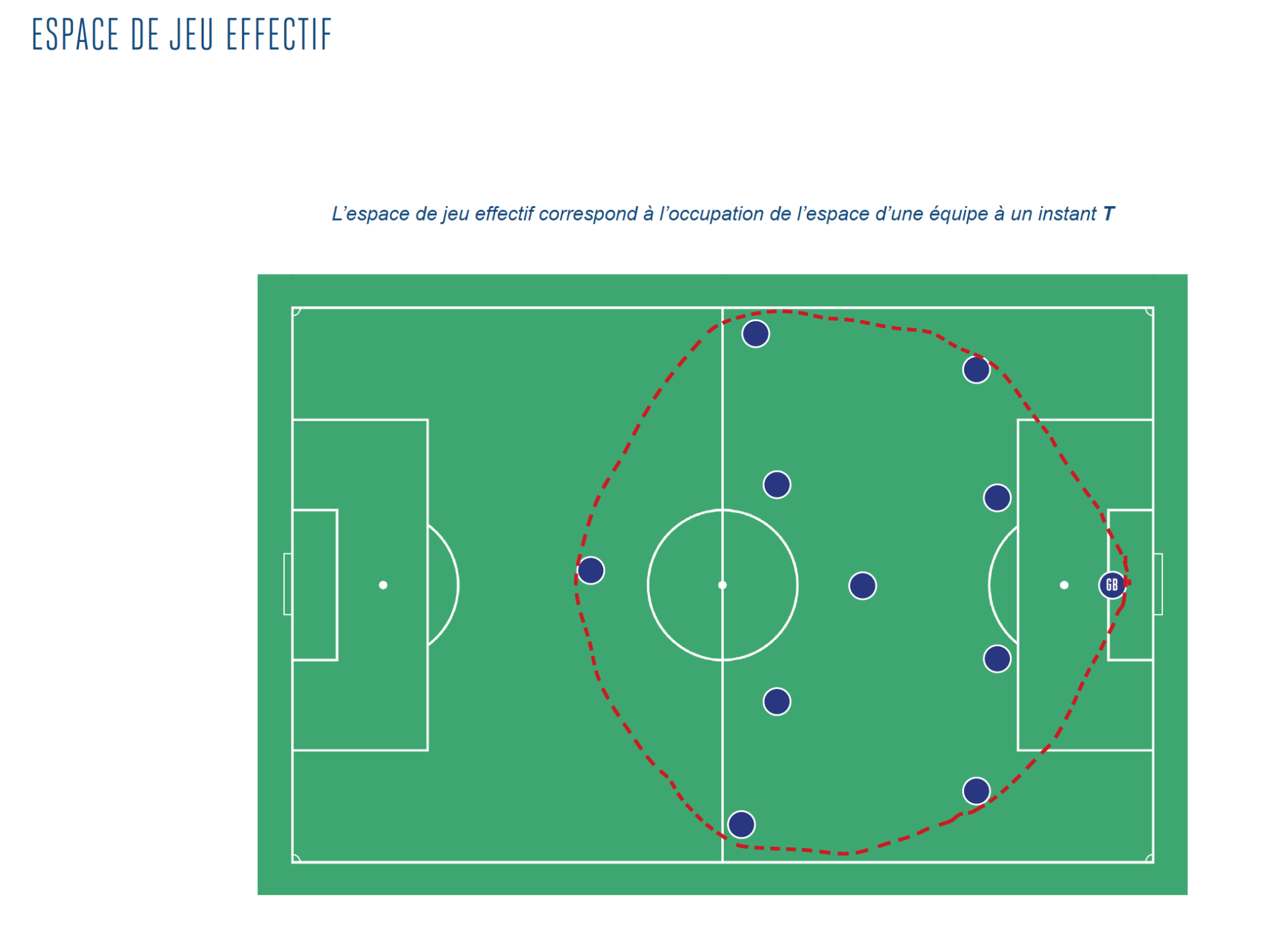 LES ESPACES DE JEU EN FOOTBALL | ASSOCIATION DES EDUCATEURS AEF92